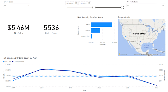 How to Create a Report using Magento Dataset in Power BI Service?