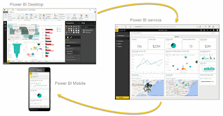 Integration of Magento with Power BI