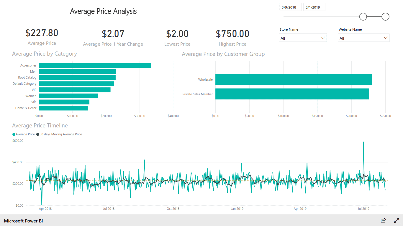 Power BI Reporting Suite for Magento - powered by Insights Ready