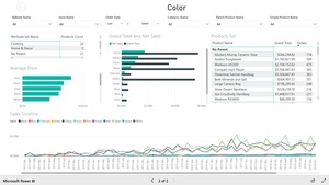 Power BI Reporting Suite for Magento - powered by Insights Ready