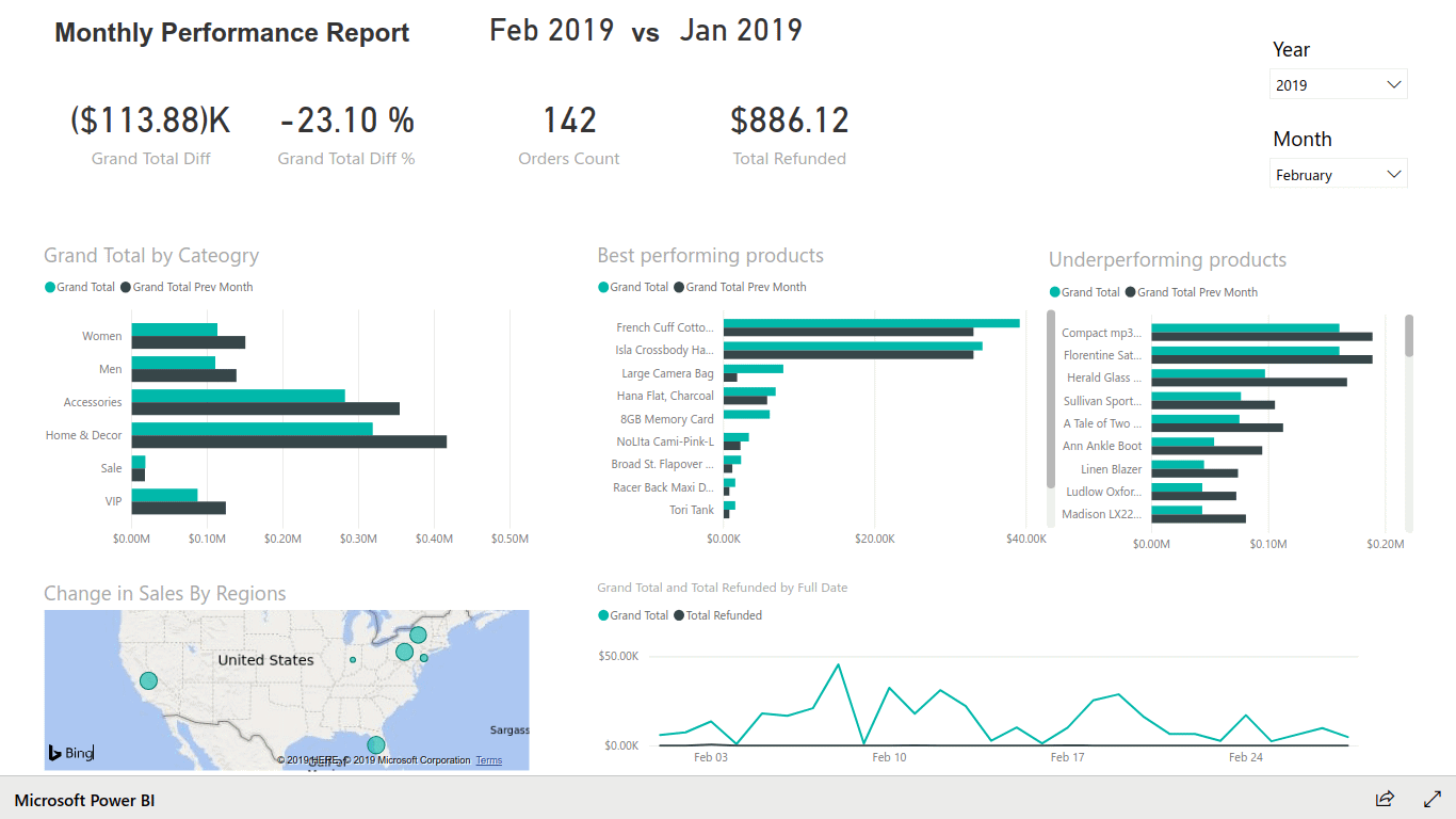 Power BI Reporting Suite for Magento - powered by Insights Ready